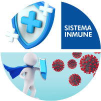 SISTEMA-INMUNE - Farmacia Droguería San Jorge